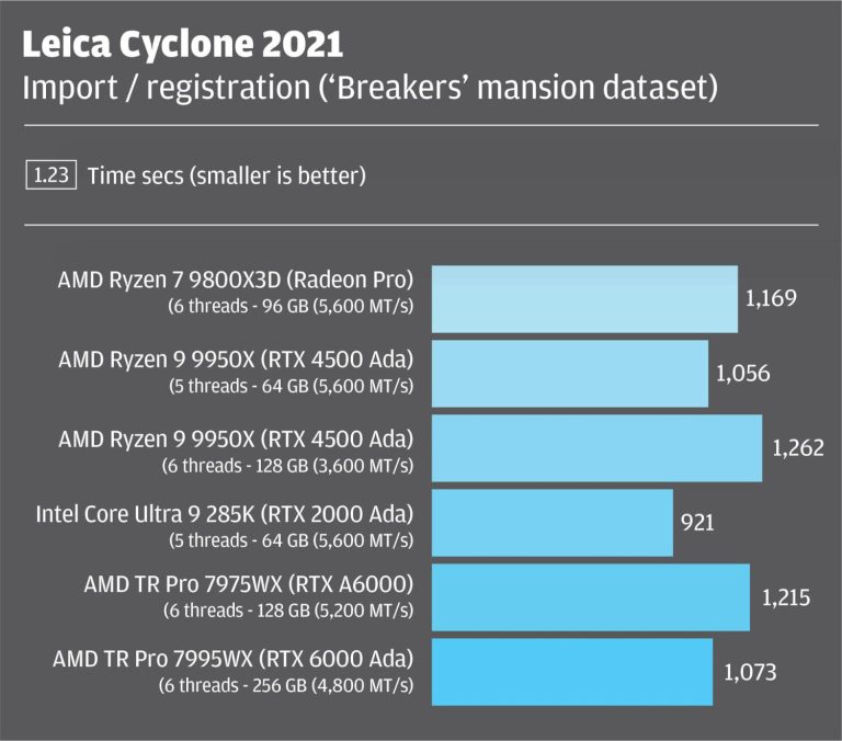AMD Ryzen 9000 vs Intel Core Ultra 200S Series processors - DEVELOP3D