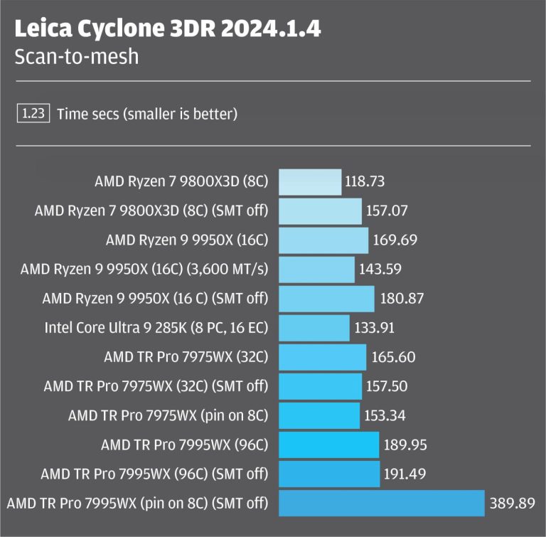 AMD Ryzen 9000 vs Intel Core Ultra 200S Series processors - DEVELOP3D