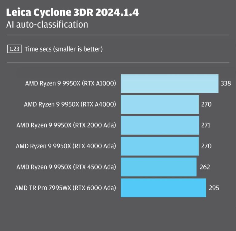 AMD Ryzen 9000 vs Intel Core Ultra 200S Series processors - DEVELOP3D