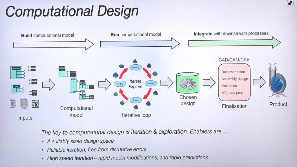 nTop Computational Design Summit 2025 - DEVELOP3D